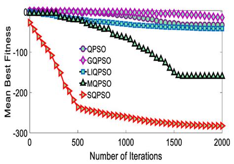 A Multimodal Smart Quantum Particle Swarm Optimization For