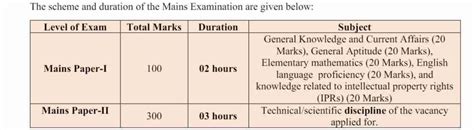 CGPDTM Patent Examiner Best Study Notes Books