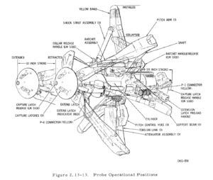 Docking Probe Project Apollo NASSP