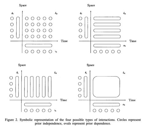 Inference In Point Processes