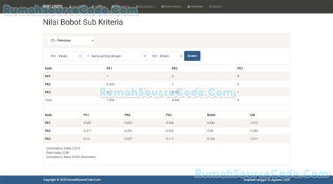 source code spk metode ahp php sub kriteria tugasakhir id