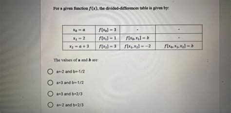 Solved For A Given Function Fx The Divided Differences