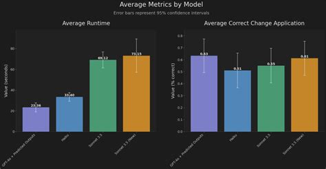 Openai Introduces Predicted Outputs Feature Speeding Up Gpt 4o By ~5x For Tasks Like Editing