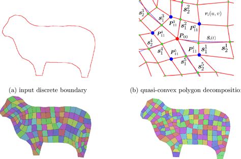 Figure 1 From Constructing Iga Suitable Planar Parameterization From