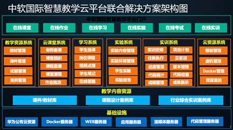 中软国际 智慧教学云平台