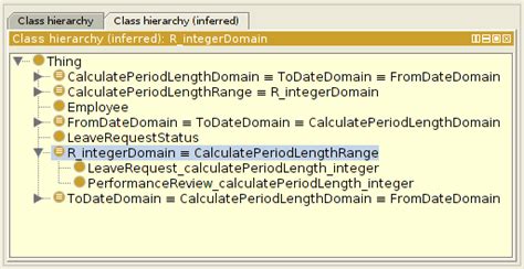 12 Inferred Class Hierarchy For Operation Download Scientific Diagram