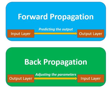 Kavita Gupta Phd On Linkedin Machinelearning Deeplearning