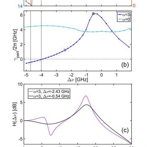 A Lasing Frequency Orange And Output Power Blue Obtained Through