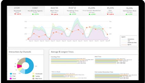 5 Steps For Improving First Contact Resolution