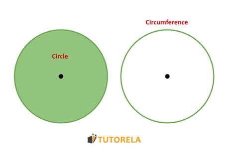 Circle Tutorela