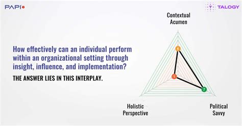 Radhika Bhalla On Linkedin Papi Talogy Psychometrics Personalityassessment