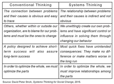 Dealing With Complex Social Problems Askblog