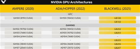 Nvidia下一代gpu架构巨变！首次上马多芯片 学习amdintel Linuxeden开源社区