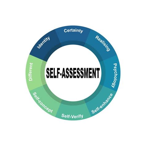 Diagram Concept With Self Assessment Text And Keywords Eps 10 Isolated On White Background