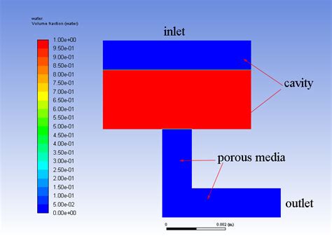 two phase flow in porous media simulation with fluent