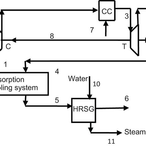 General Diagram Of The Cogeneration System With Absorption Cooling Ab Download Scientific