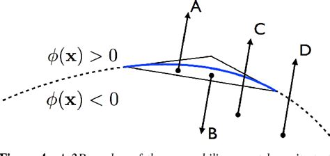 Figure 4 From Efficient Geometrically Exact Continuous Collision Detection Semantic Scholar