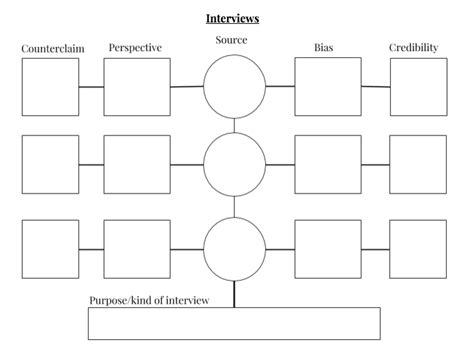 Synthesizing Research Teaching Critically Thinking Babes