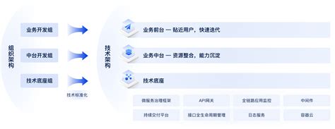 技术架构 武汉优燃佳科技有限公司