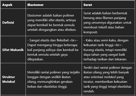 Perbedaan Elastomer Dan Serat