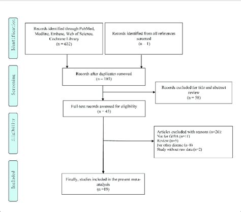 Flowchart Of Literature Selection Download Scientific Diagram
