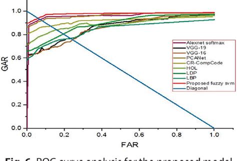 Figure 6 From Deep Learning Approach For Touchless Palmprint Recognition Based On Alexnet And