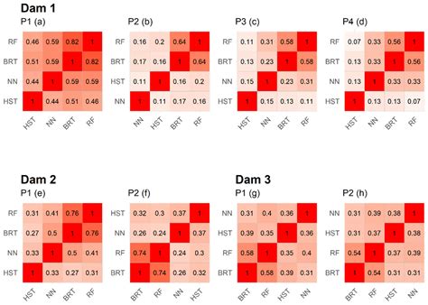 Water Free Full Text Greedy Weighted Stacking Of Machine Learning