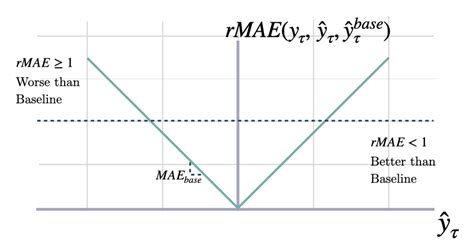Numpy Evaluation Nixtla