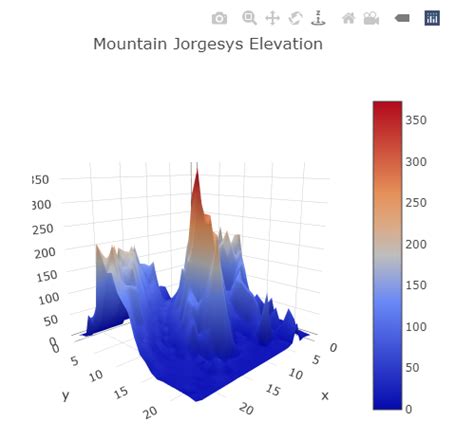 GitHub Jorgesys Plotly Js Plotly Javascript Examples Https Plotly Com Javascript