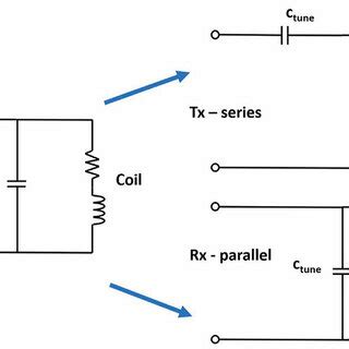 A The Circuit Diagram For The Custom LNA Design Using TINA