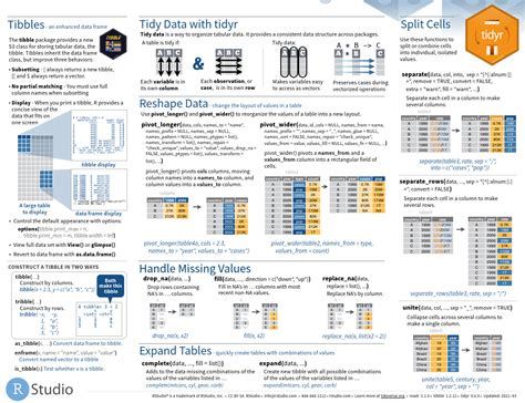 Cheat Sheet（速查单）