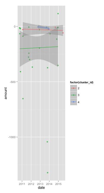 R Easy Way To Plot Combined Model In Ggplot2 Stack Overflow
