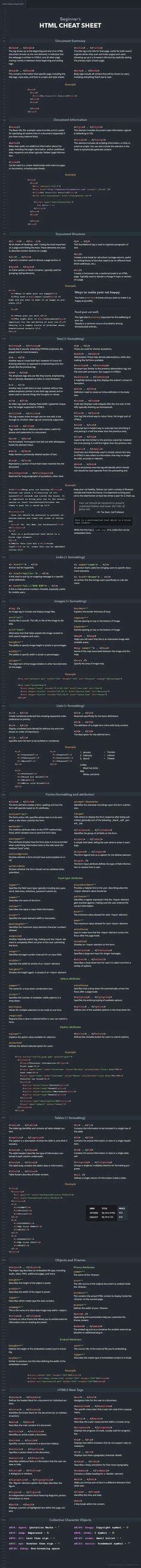 Html Beginners Cheat Sheet Html Cheat Sheet Cheat Sheets Learn Html