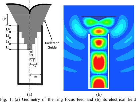 Figure 3 From Design Of Cassegrain Reflectarray Antenna With Compact