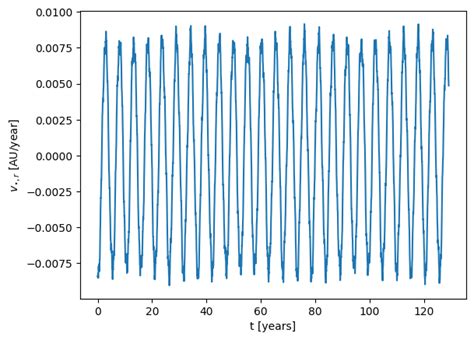 application recovering planetary periods from radial velocity curves