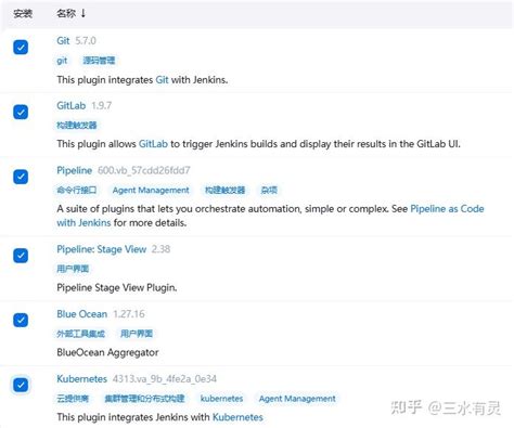 紧接上回~ K8s Jenkins Gitlab实现ci Cd 知乎