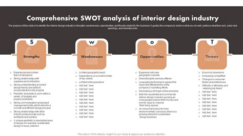 Comprehensive Swot Analysis Of Interior Design Industry Luxury Interior Design Summary Pdf