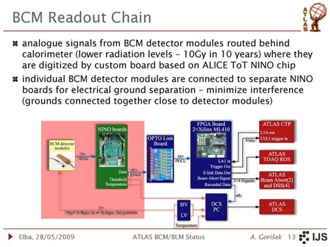 Andrej Gorišek J Stefan Institute Ljubljana ppt download