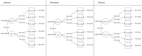 Configural Model Annotation Estimator Ml Parameter Estimates