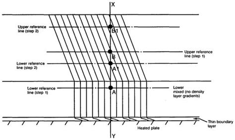 Schematic Of The Data Reduction Scheme Download Scientific Diagram Schematic Of The Data Reduction Scheme Download Scientific Diagram