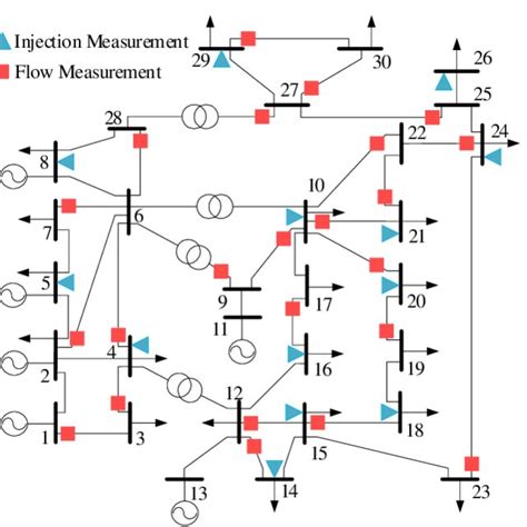 Pdf Real Time Identification Of False Data Injection Attacks A Novel Dynamic Static Parallel