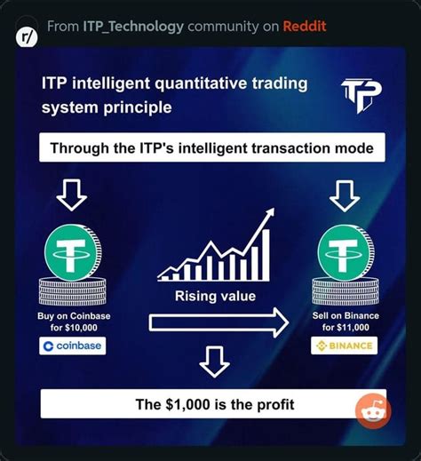 Itp Technology Trading Invite Code Ritptechnologyitp