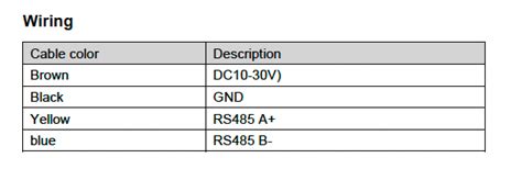 Monitor One Getting Started With Modbus Hardware Particle
