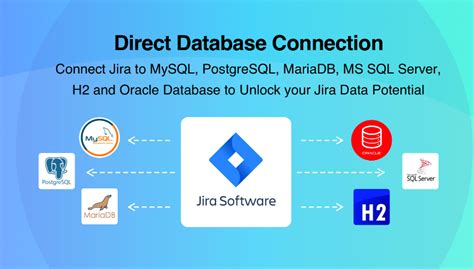 Sql Connector For Jira Atlassian Marketplace