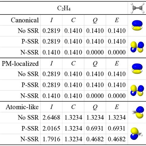 Total Correlation I Classical Correlation C Quantum Correlation Q