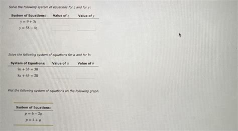 Solved Solving A System Of EquationsSolve The Following Chegg