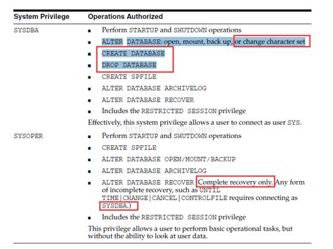 Sys、system、dba用户区别数据库管理账户和dba账户的区别 Csdn博客