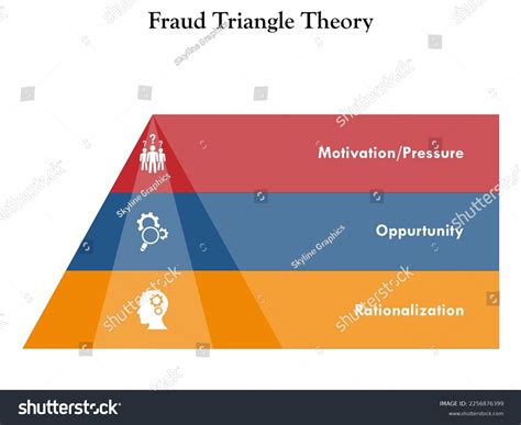 Fraud Triangle Theory Icons Infographic Template Stock Vector Royalty Free 2256876399