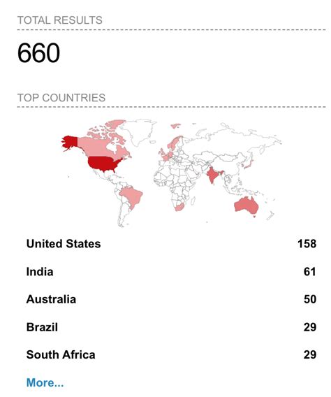 Rootsecdev On Twitter So If You Are Running An Azure Keyvault In Your Tenant You Should Check