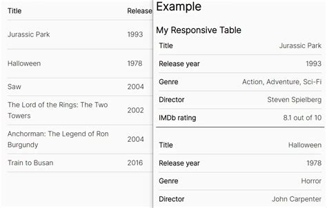 Responsive Accessible Table In Pure Css Css Script